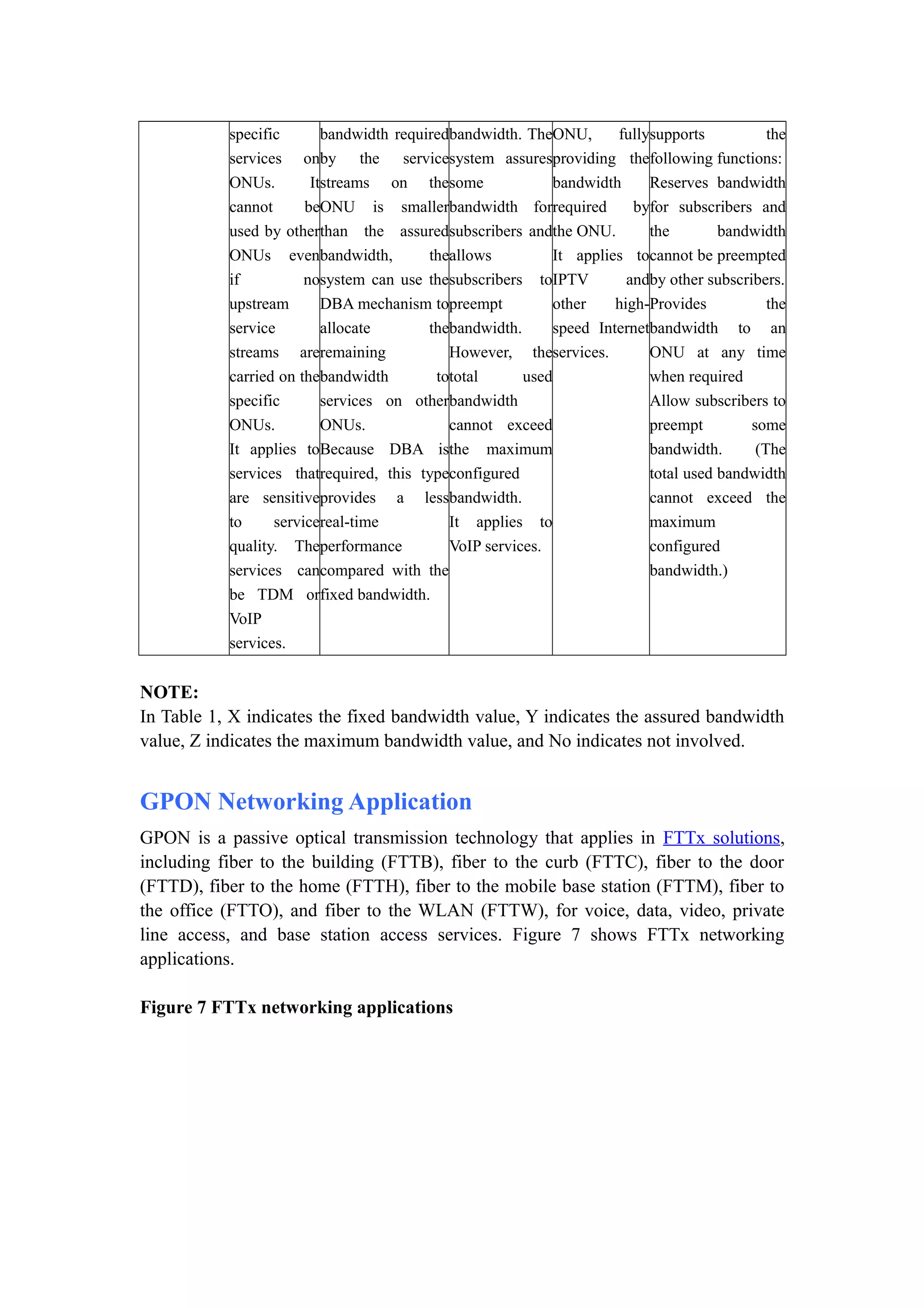 Ont, olt and mdu in gpon technology | DOC