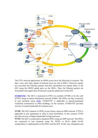 Ont, olt and mdu in gpon technology | DOC