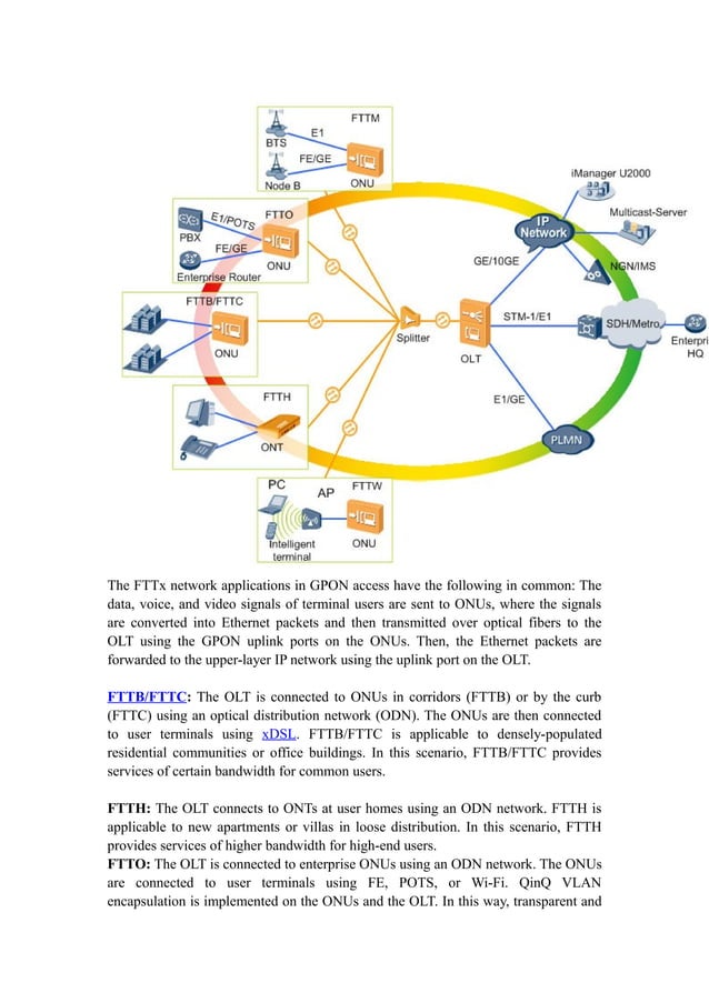 Ont, olt and mdu in gpon technology | DOC