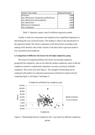 Ontonix Complexity & Cross Sectional Returns Academic Research | PDF
