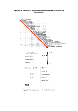 Ontonix Complexity & Cross Sectional Returns Academic Research | PDF