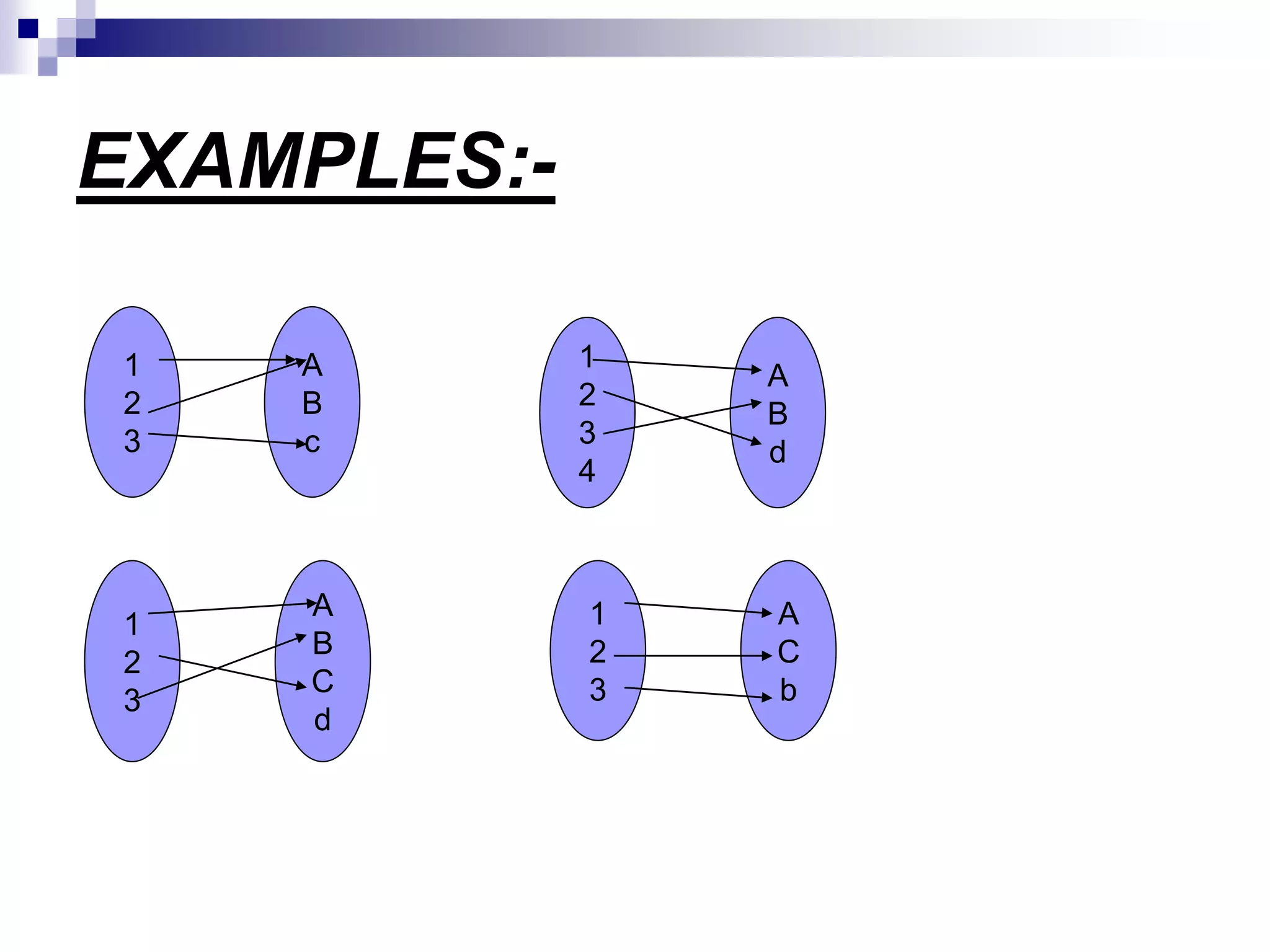 ONTO ONE TO ONE FUNCTION.ppt