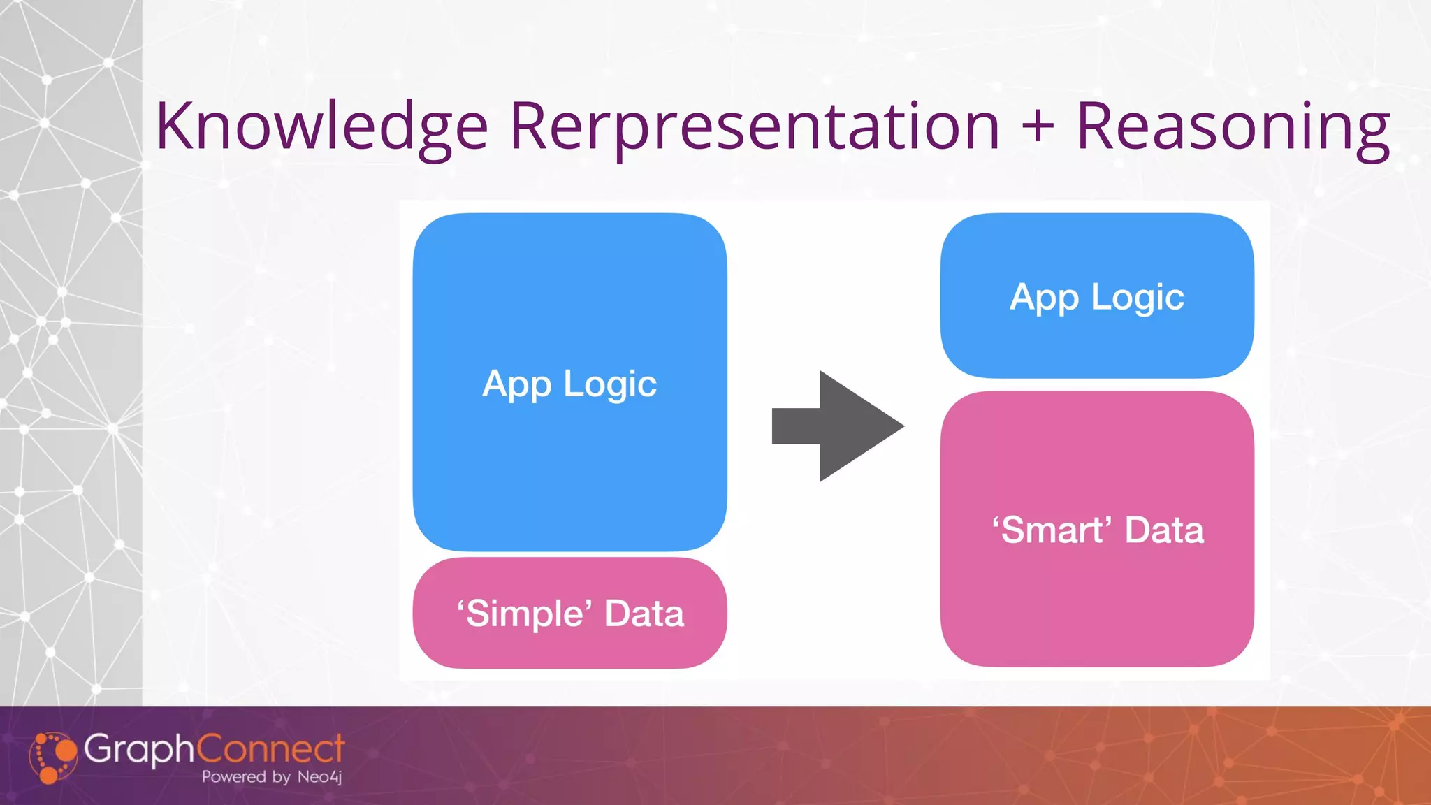 Ontologies in Neo4j: Semantics and Knowledge Graphs | PPT