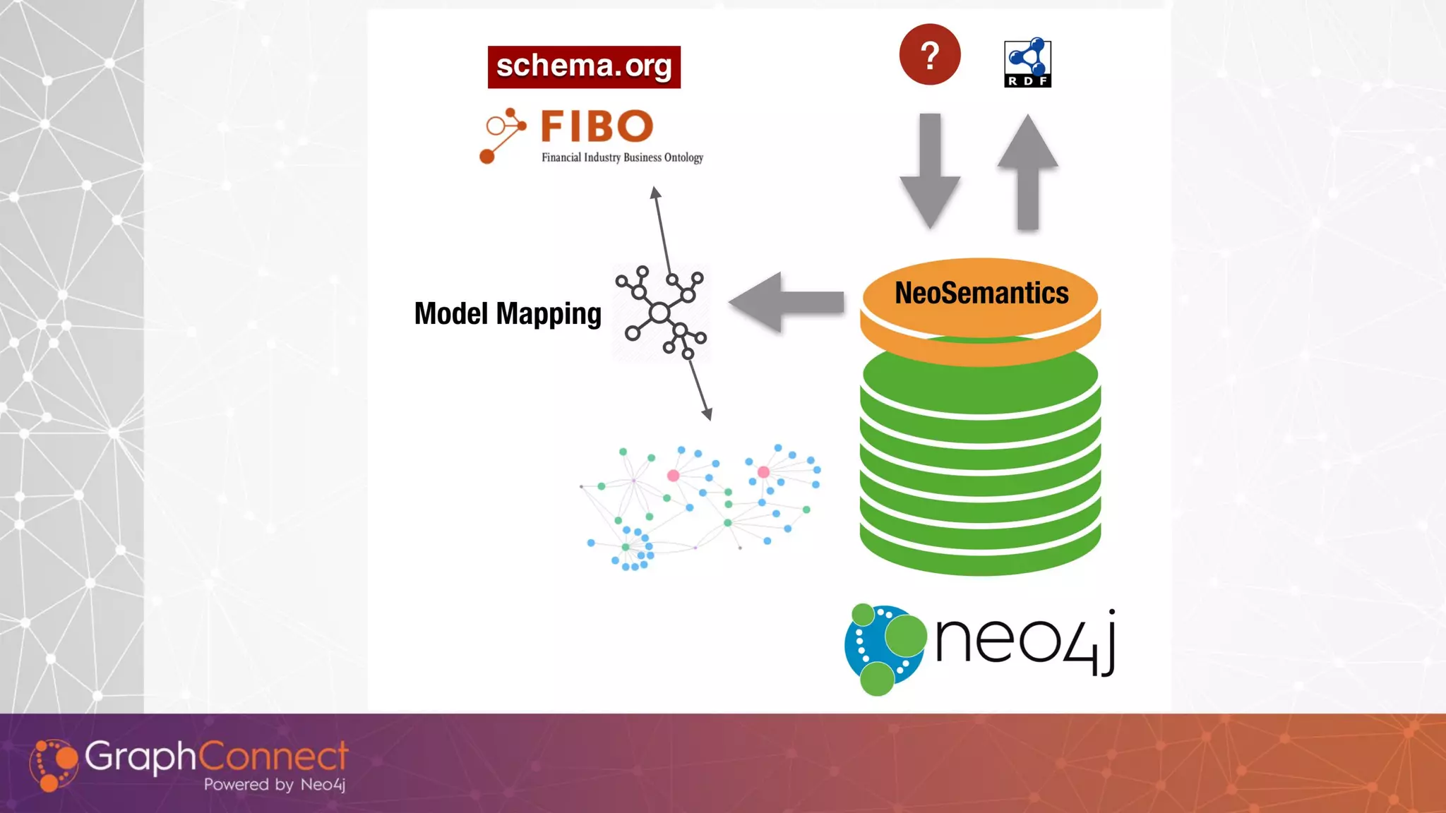 Ontologies in Neo4j: Semantics and Knowledge Graphs | PPT