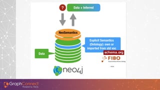 Ontologies in Neo4j: Semantics and Knowledge Graphs | PPT