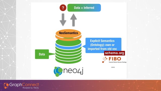 Ontologies in Neo4j: Semantics and Knowledge Graphs | PPT