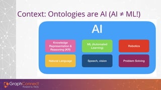 Ontologies in Neo4j: Semantics and Knowledge Graphs | PPT