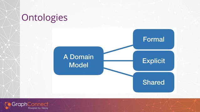 Ontologies in Neo4j: Semantics and Knowledge Graphs | PPT