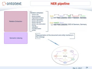 Efficient Practices for Large Scale Text Mining Process | PPT