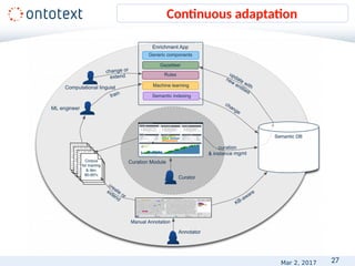 Efficient Practices for Large Scale Text Mining Process | PPT