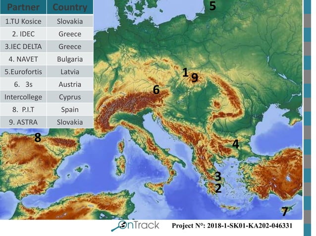 On track project presentation | PPT