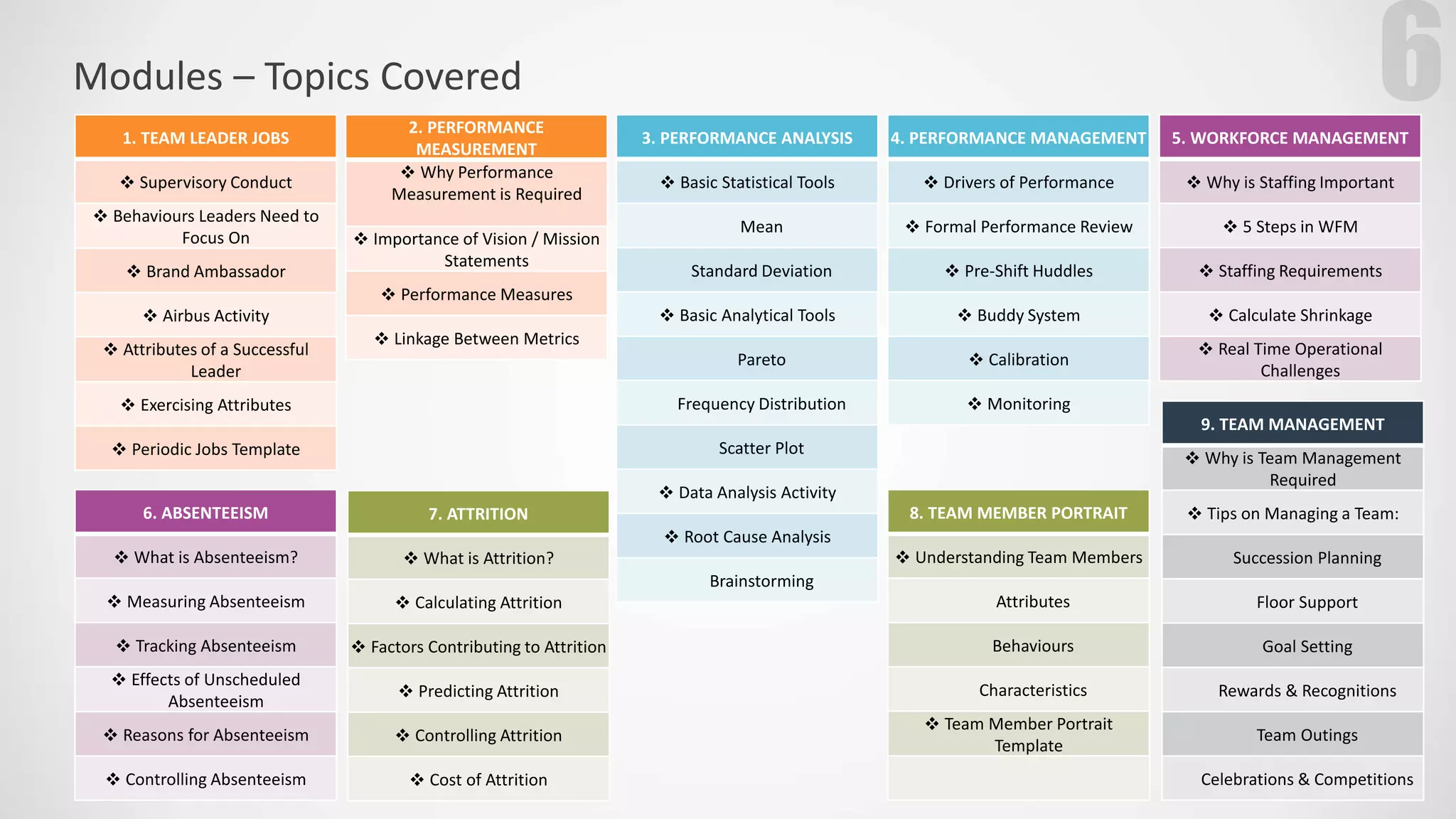 OnTrac_StarCertificationProgram-3Day.pptx