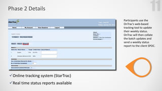 OnTrac_StarCertificationProgram-3Day.pptx