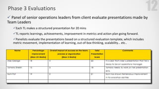 OnTrac_StarCertificationProgram-3Day.pptx
