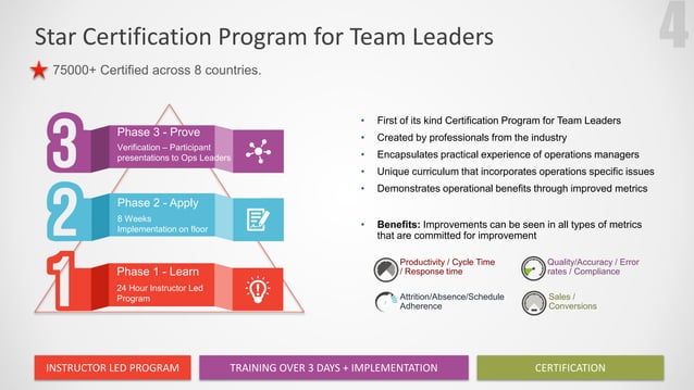 OnTrac_StarCertificationProgram-3Day.pptx