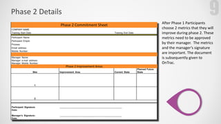 OnTrac_StarCertificationProgram-3Day.pptx