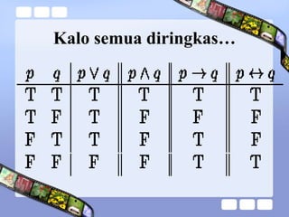 Tabel Kebenaran (Logika ... lagi) | PPTX