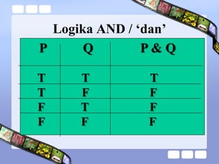 Tabel Kebenaran (Logika ... lagi) | PPTX