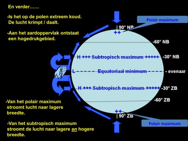 Ontstaan windsystemen | PPT