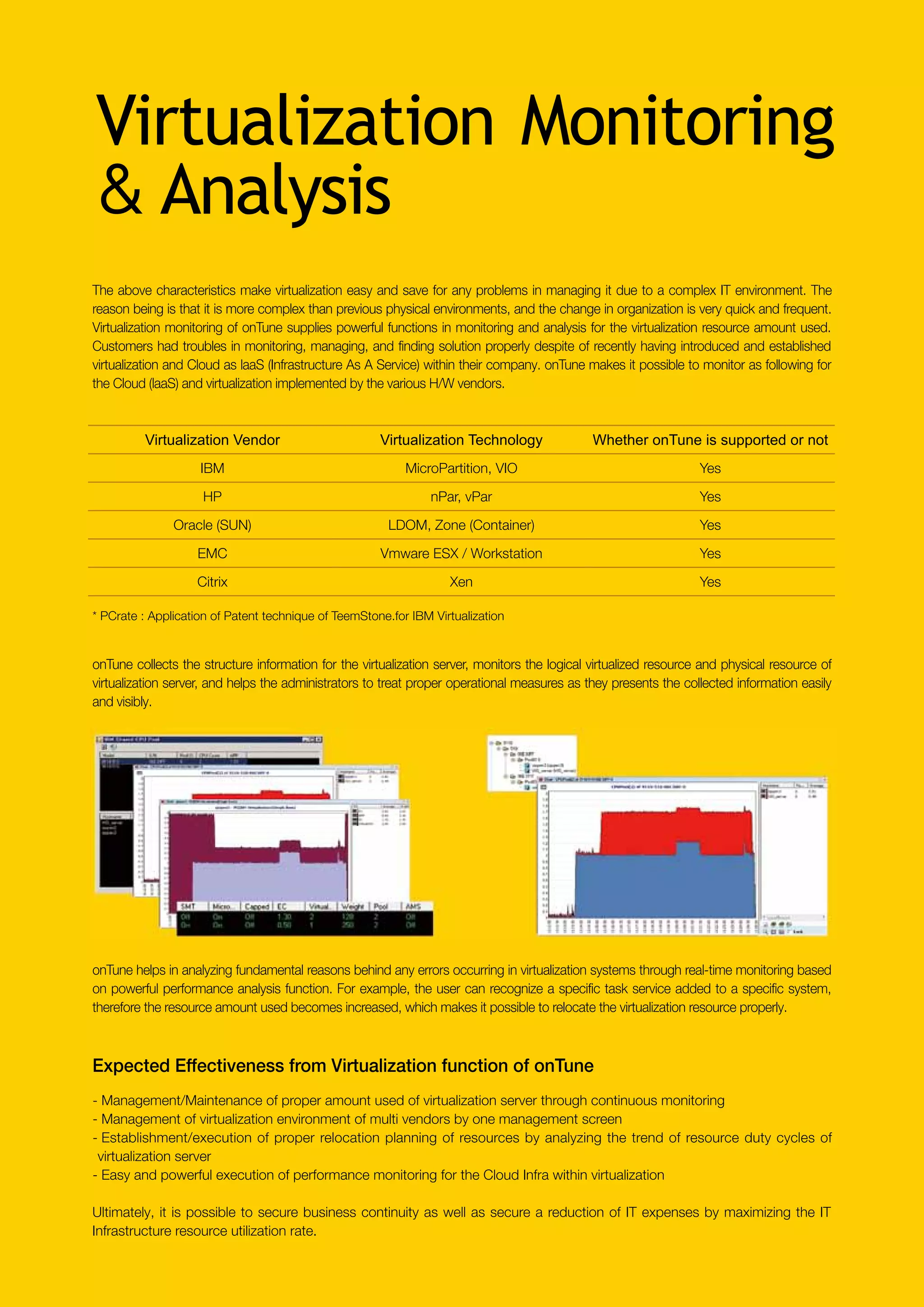 On Tune Virtualisation Monitoring | PDF