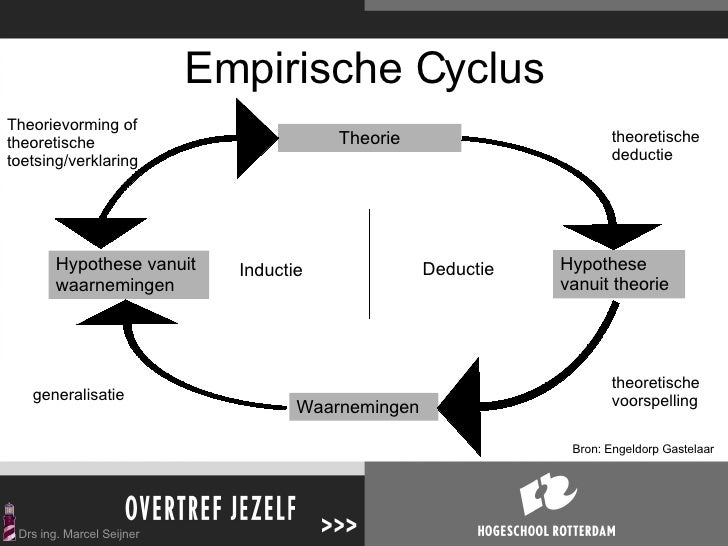 Ontwerpen van een onderzoek V1.2