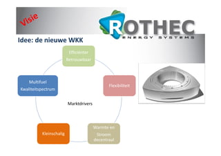 Ontwikkeling alternatieve WKK voor biogas. | PDF