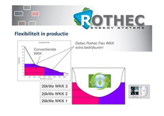 Ontwikkeling alternatieve WKK voor biogas. | PDF