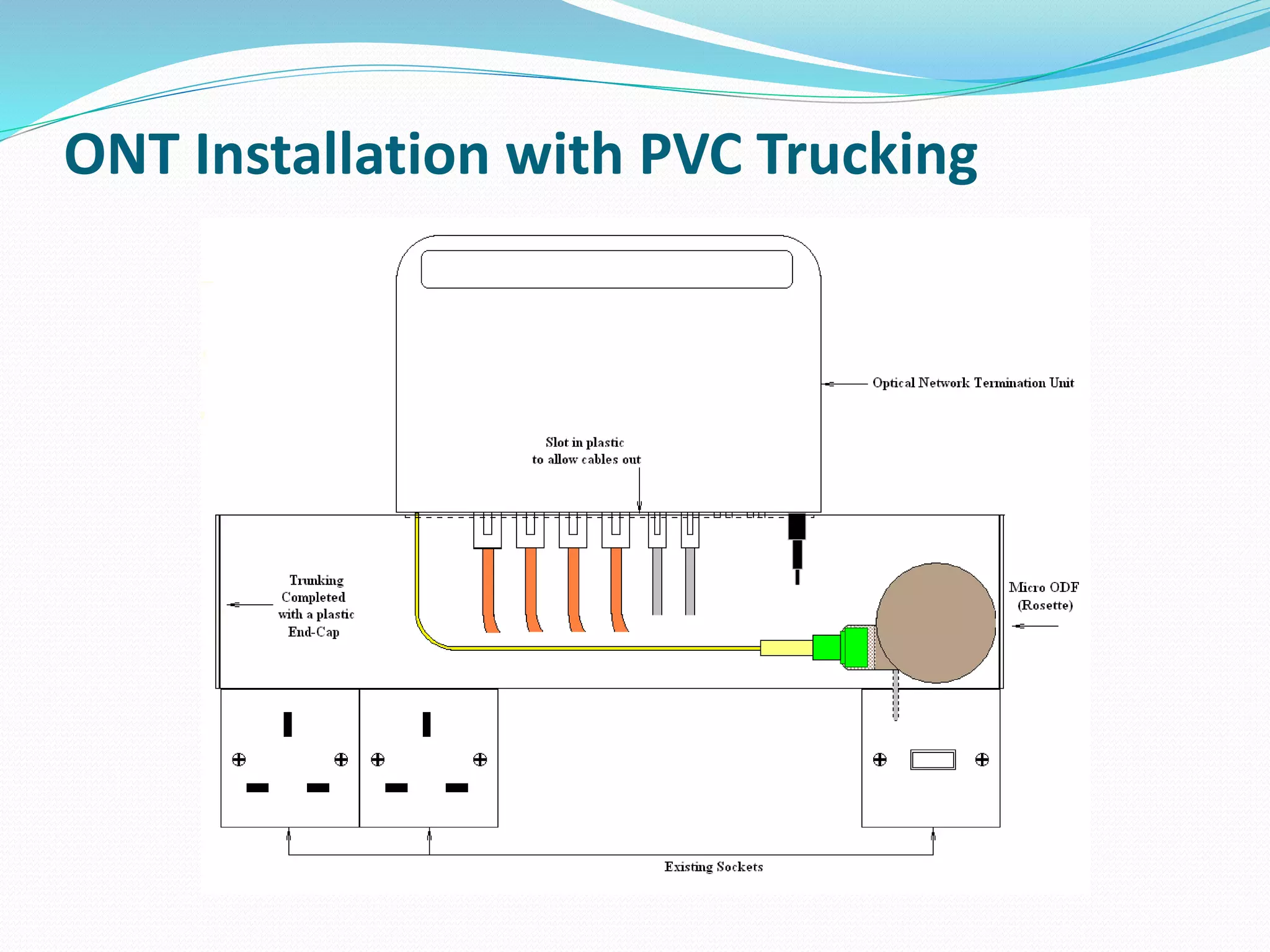 Optical Network Unit - ONU | PPTX