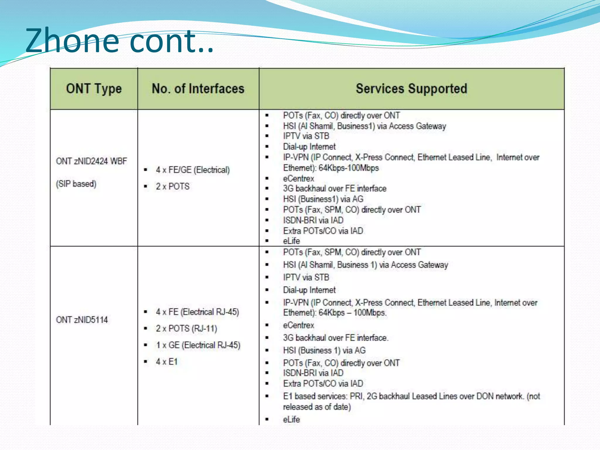 Optical Network Unit - ONU | PPTX
