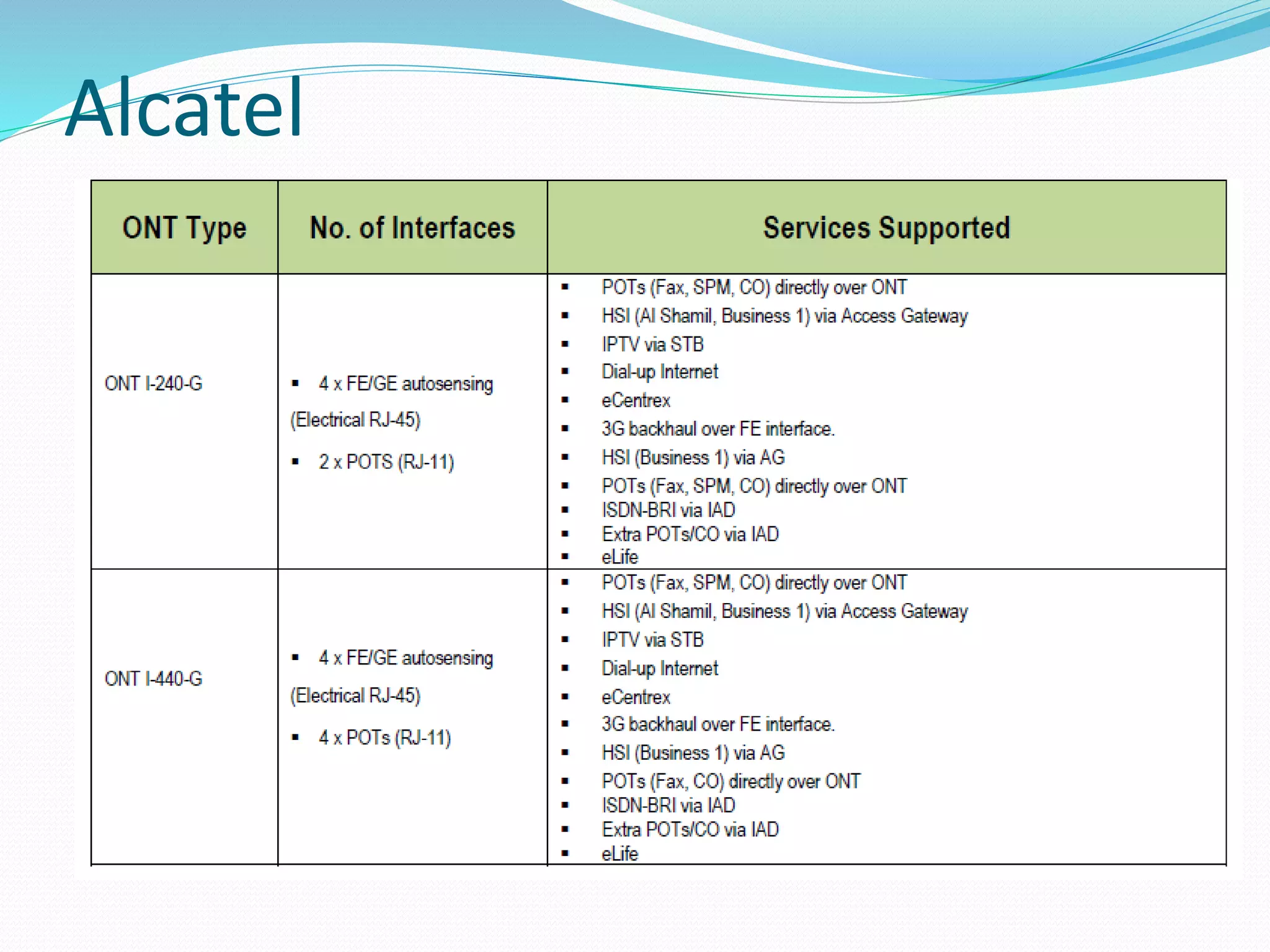 Optical Network Unit - ONU | PPTX