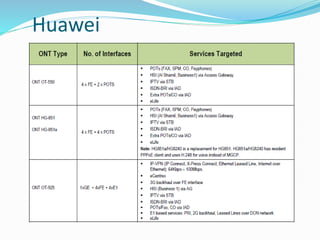 Optical Network Unit - ONU | PPTX