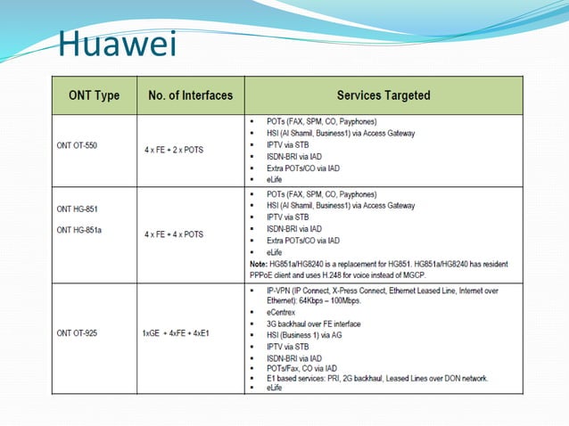 Optical Network Unit - ONU | PPTX