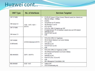 Optical Network Unit - ONU | PPTX