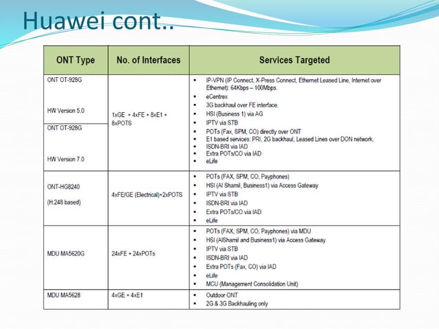 Optical Network Unit - ONU | PPTX