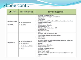Optical Network Unit - ONU | PPTX