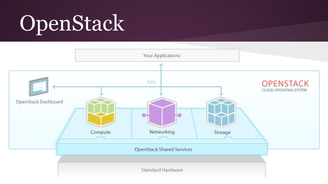 OpenStack Neutron Tutorial | PDF