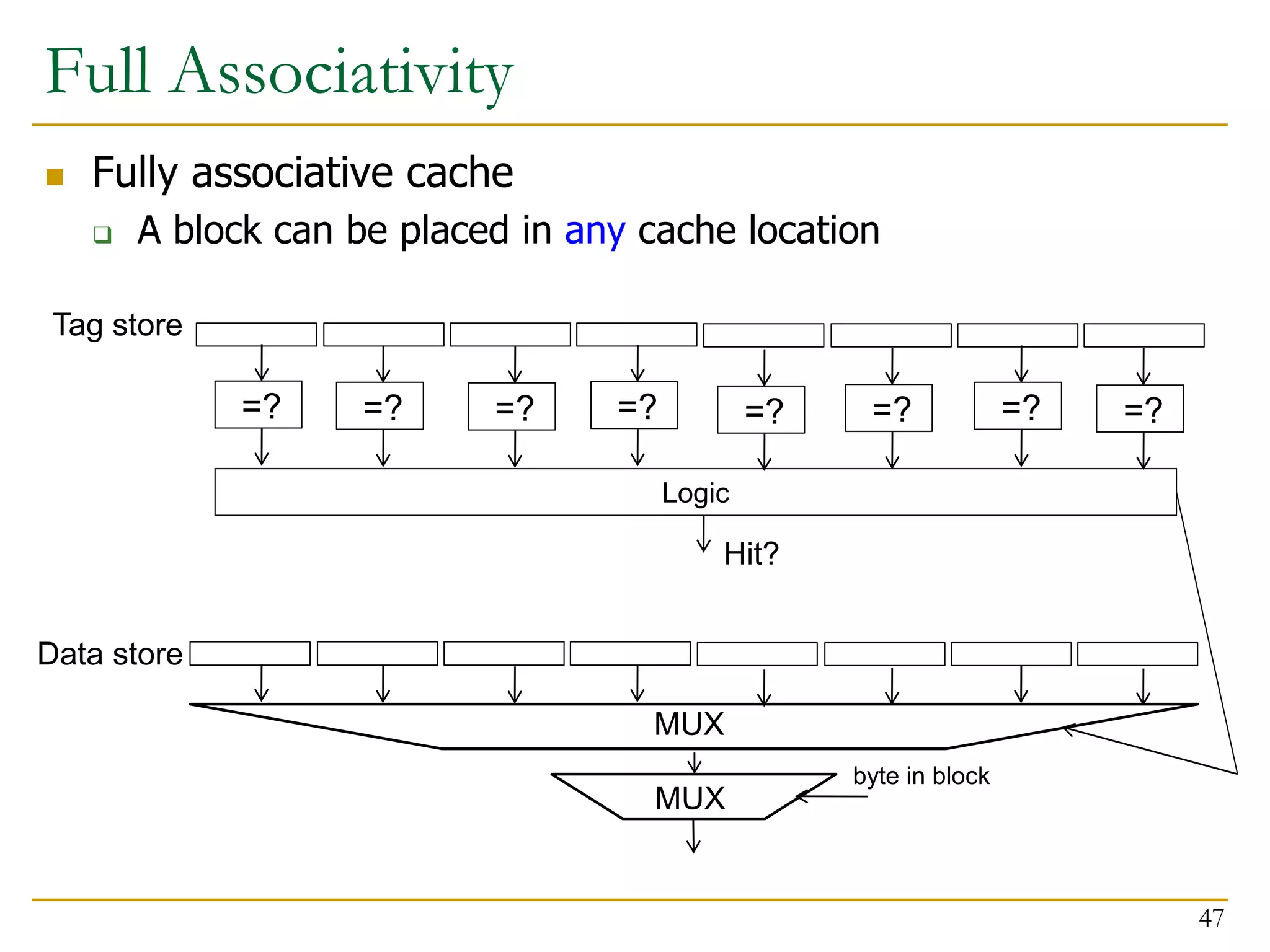 onur-comparch-fall2018-lecture3b-memoryhierarchyandcaches-afterlecture.pptx