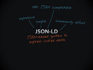 JSON-LD for RESTful services | PPTX