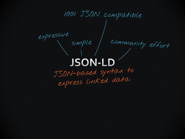 JSON-LD for RESTful services | PPT