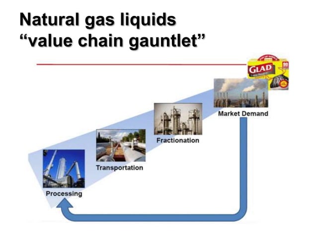 Cracking the Ethane Cracker | PPTX