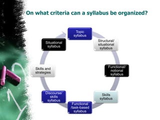 On what criteria can a syllabus be organized | PPTX