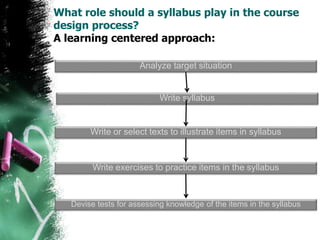 On what criteria can a syllabus be organized | PPTX