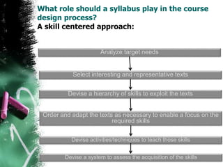 On what criteria can a syllabus be organized | PPTX
