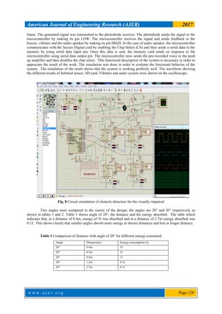 Wearable Obstacle for Visually Impaired: Distance, Reflectivity, and ...