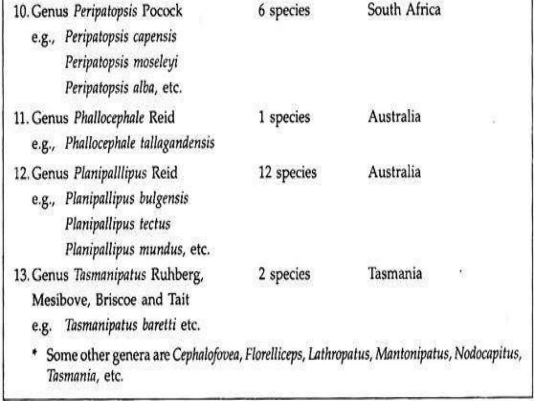 Onychophora A detailed note | PPTX