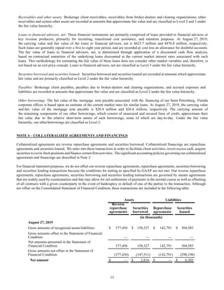 Onyx Ltd Statement of Financial Condition | PDF