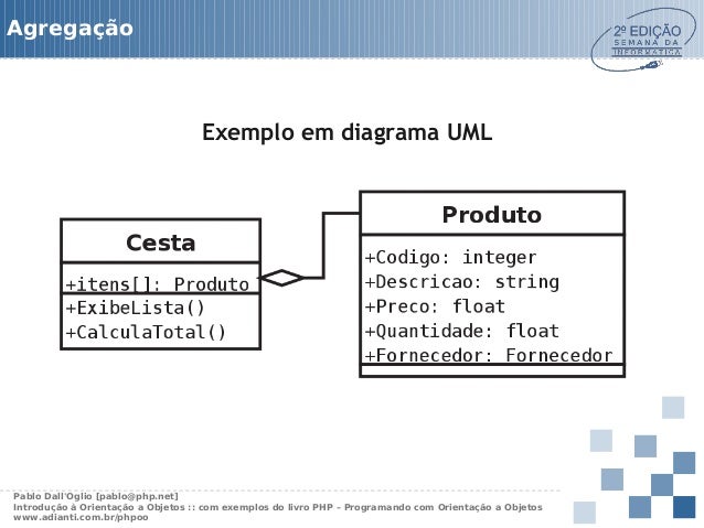 Php Programando Com Orientação A Objetos