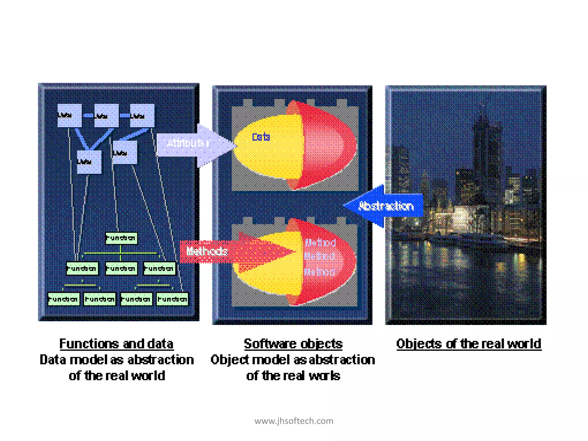 Sap Abap Using Oops Jh Softech Pptx Programming Languages Computing