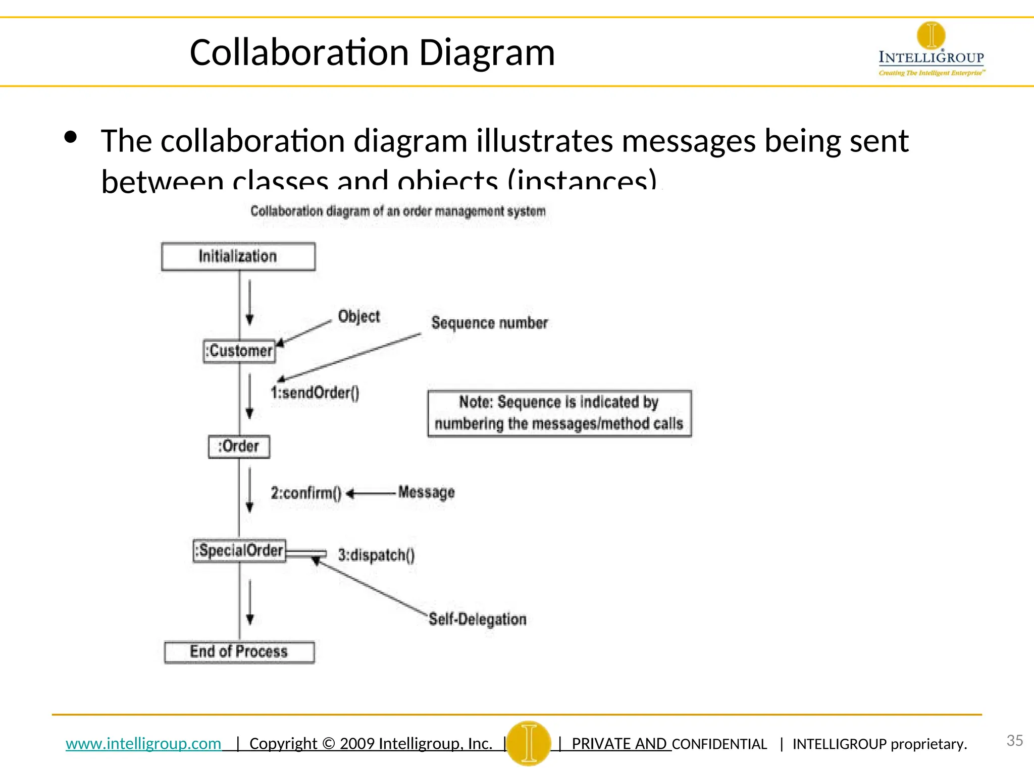 Object-oriented analysis and design with examples | PPT