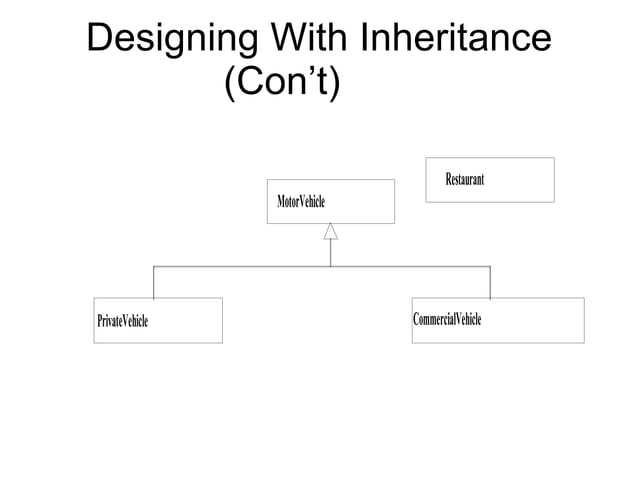 Object Oriented Analysis and Design | PPT